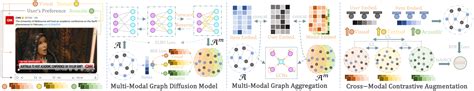 Collaborative Filtering Based On Diffusion Models Unveiling The
