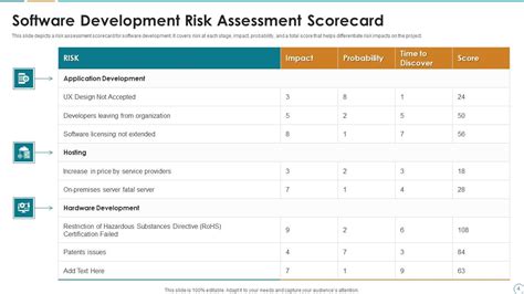 Software Risk Analysis Ppt Powerpoint Presentation Complete Deck With Slides