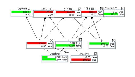 Probability Update In The Model Of The Previous Figure Download