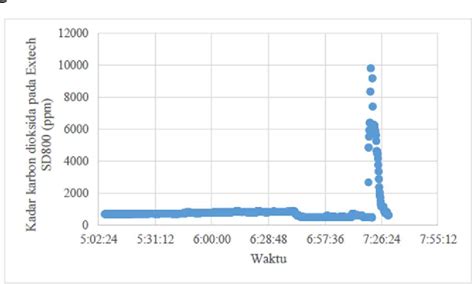Figure 4 From Building Environment Monitoring System Based On Wido Open Source Iot Node