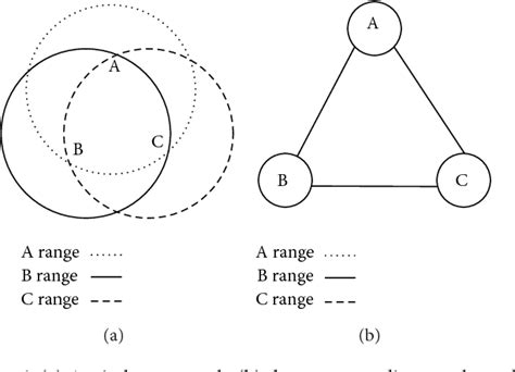 Figure 1 From A Novel Obdd Based Reliability Evaluation Algorithm For