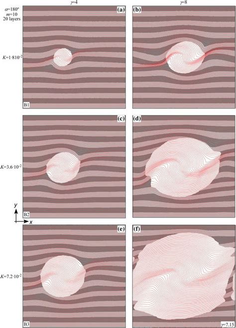 Comparison Of Circular Inclusions R ≥ H Embedded In A Composite Download Scientific Diagram