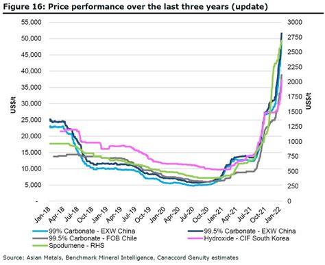 Foremost Lithium Contracts Glencore Canada S Expert Process Solutions To Pilot SC Spodumene