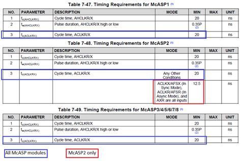 Dra75x Silicon Mcasp2virtual4syncrx Vs Mcasp2virtual5syncrx