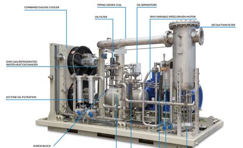 Airandgas Compressors For Industrial Applications