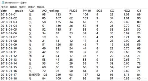 Python 爬取城市空气质量数据python爬取空气质量数据 Csdn博客