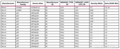 Xilinx Fpga支持的flash型号汇总 技术栈