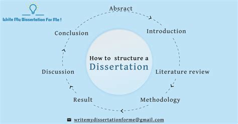 Blog How To Structure A Dissertation