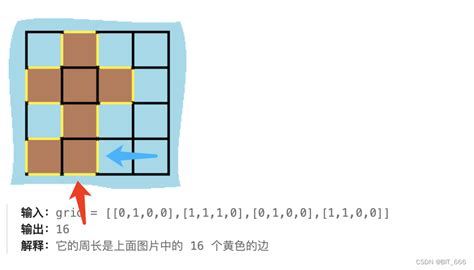 Python 深夜数据结构与算法之 Graph Csdn博客