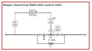 Piping Instrumentation Diagram P ID
