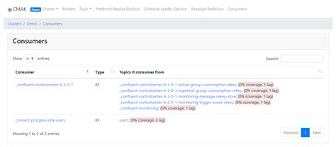 Monitoring The Kafka Consumer Lag