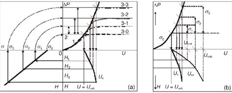 Intersection Of Asymptotes Method Graphical Explanations A Download Scientific Diagram