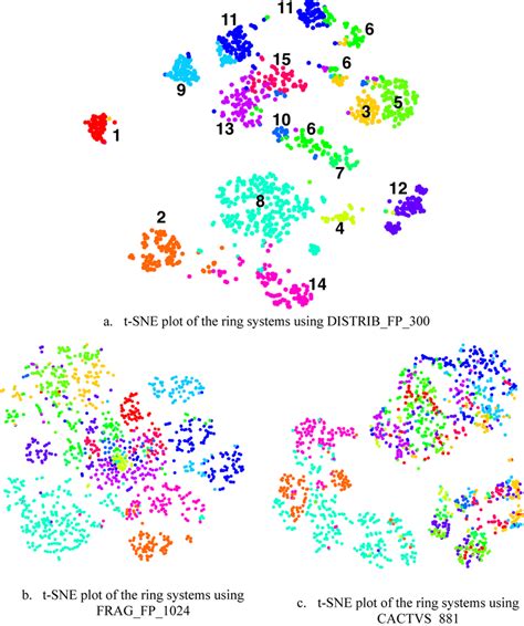 T Sne Projection Of 1638 Small Ring Systems Using Three Different Download Scientific Diagram