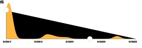 CVE 2016 9423 Exploits Severity Feedly