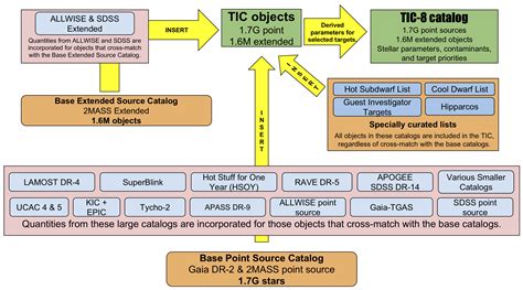 Tess Data Products Information Tess