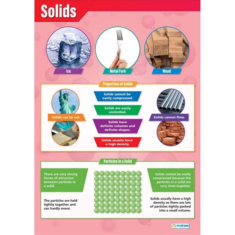 Solids Poster Daydream Education