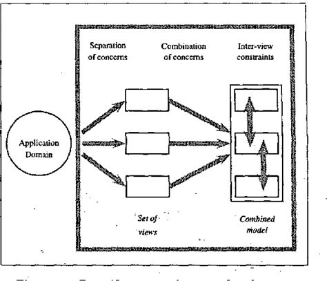 Figure 1 From A Uml Based Metamodeling Architecture For Database Design Semantic Scholar