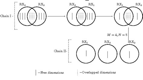 Figure 3 From Degrees Of Freedom Of Three User Mimo Ic Via Receiver Chain Alignment Semantic