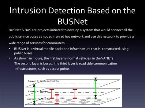 Ppt Vehicular Ad Hoc Networks Intrusion Detection System Based On Busnet Powerpoint