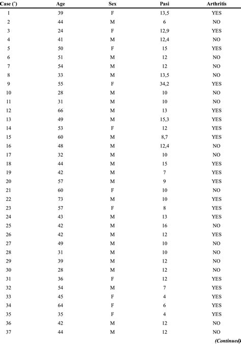 Demographics And Disease Parameters Of Enrolled Patients Download Table
