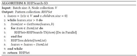 rhptree—risk hierarchical pattern tree for scalable long pattern mining