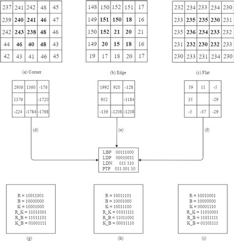 Example For Drawbacks Of Existing Feature Descriptors Same Feature Download Scientific Diagram