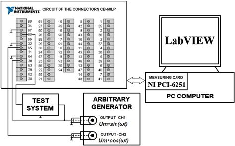 Block Diagram Of A Computer Measurement System That Enables The Download Scientific Diagram