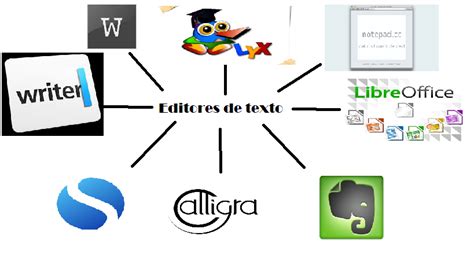 Editores De Texto Equipo 5 Editores De Texto