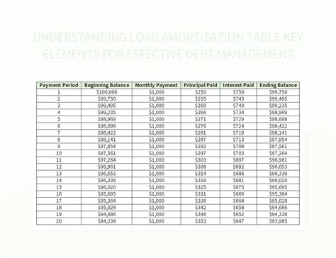 Understanding Loan Amortisation Table Key Elements For Effective Debt Management Excel Template