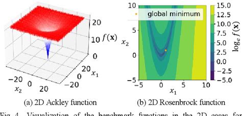 Bayesian Optimization That Limits Search Region To Lower Dimensions