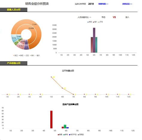 Excel销售分析报告，图表自动对比，自动数据与计算不劳心 模板终结者