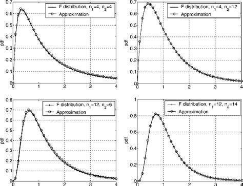 Figure 1 From Error Performance Analysis Of Linear Zero Forcing And Mmse Precoders For Mimo
