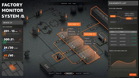 一文读懂组态图和组态图软件 组态建模 Csdn博客