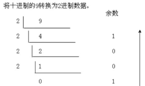 Python的介绍以及基本操作python 与操作 Csdn博客 Python的介绍以及基本操作python 与操作 Csdn博客