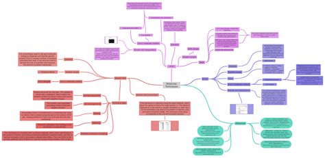 Molecular Techniques Coggle Diagram