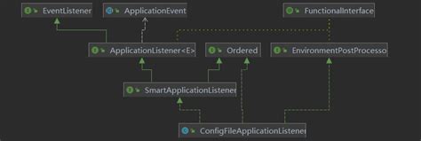【springboot】【配置加载】 Springboot配置加载解析时机原理 酷酷 博客园