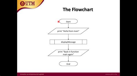 Programming Concept Lecture 4 Part 2 User Defined Functions Youtube