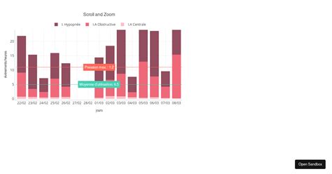 Plotly Charts Zoom Time Series Forked Codesandbox