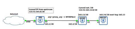 Routing Or Nat Suggestions Needed Forwarding Protocols Mikrotik