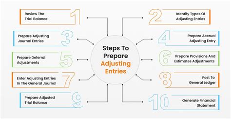 What Is The Difference Between Adjusting Entries And Correcting Entries All Difference