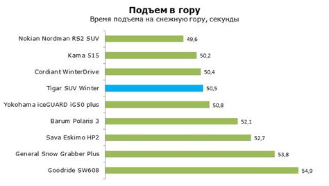 Шины Tigar SUV Winter - тест Тигар СУВ Винтер: отзывы, обзор, описание ...