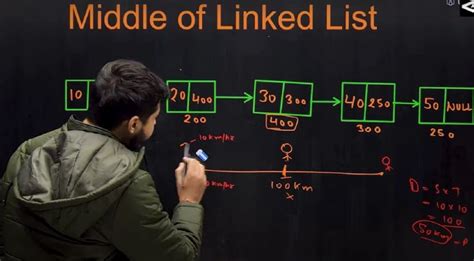 Ritik Choudhary On Linkedin 180daysofcode 180daysofcodechallenge