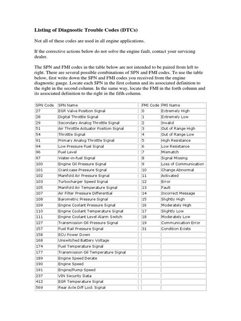 Manual Fallas Spn Fault Codes Pdf Fuel Injection Throttle