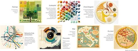 Saad Ahmad On Linkedin Datavisualization Ai Analytics