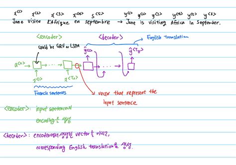 Coursera Dlsc5w3 Sequence To Sequence Model Beam Search