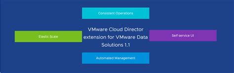 Vmware Cloud Director Extension For Vmware Data Solutions 11 Vmware Cloud Provider Blog