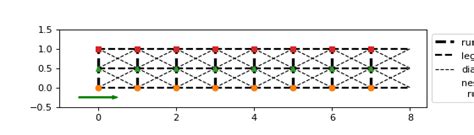 Nlegladder — Tenpy 104dev16681e6cf6 Documentation