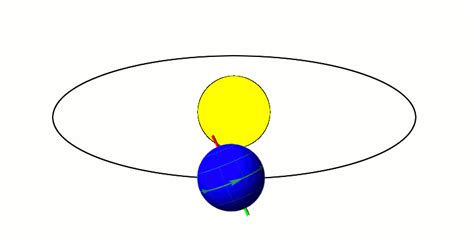 Lecture Extra Iii Coupling Angular Momenta And Atomic Term Symbols
