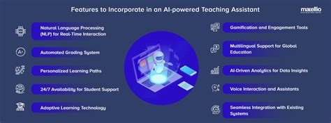 Developing Ai Powered Teaching Assistants Features Process And Cost Matellio Inc