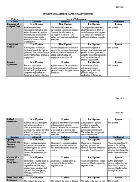 Student Engagement Paper Grading Rubric Pdf Rubric Academic